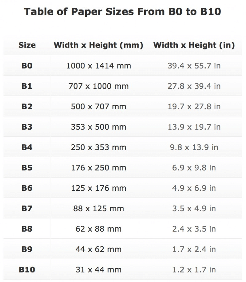 Paper Sizes For Printing Avenue Printing